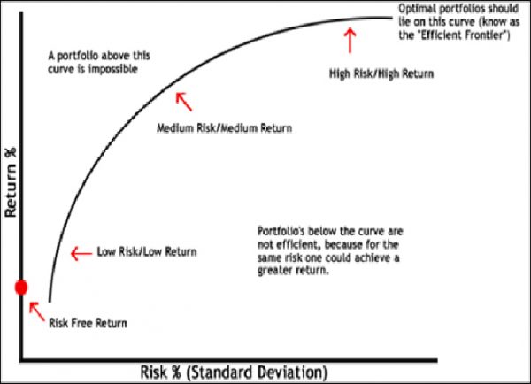 The Optimal Portfolio - Greek Shares